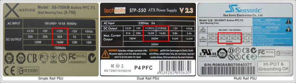 PSU RAIL Types | Pemmzchannel