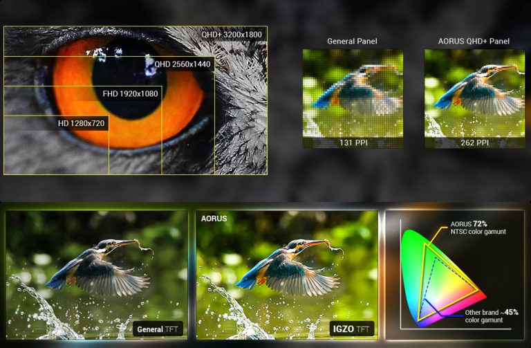 Aorus X3+ Review : Extraordinary Gaming Ultrabook with Immersive 3K ...