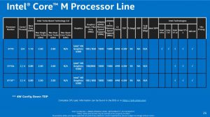 Mengenal Intel Core M Lebih Dalam: SoC Fanless dengan Performa Core i ...