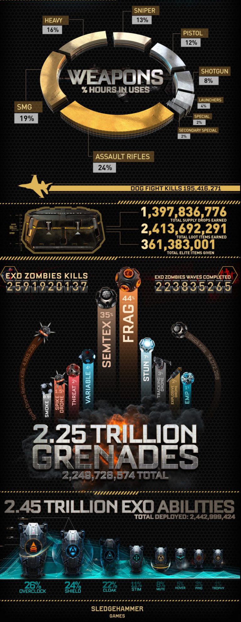Pemain Call of Duty: Advanced Warfare Telah Membunuh 2,5 Milyar Zombie ...