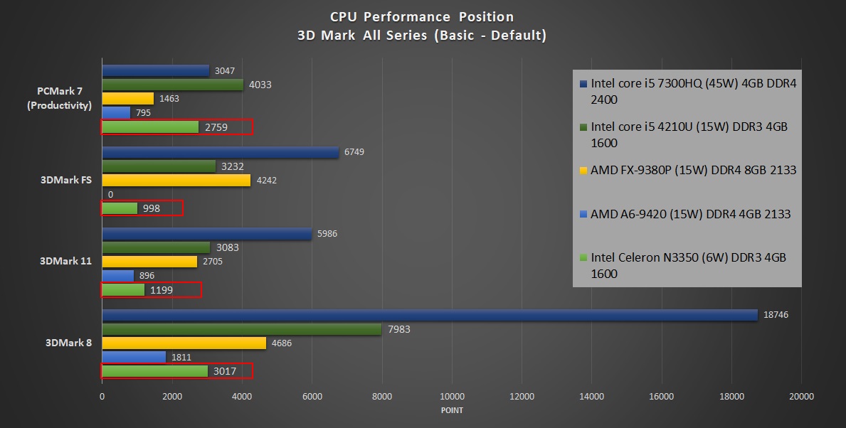 Tabel 3D Mark CPU Position Grafik | Pemmzchannel