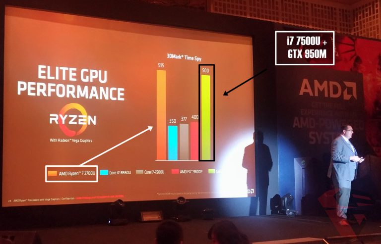 Benchmark AMD Ryzen 7 2700U | Pemmzchannel