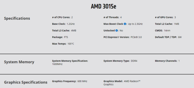 AMD 3015e | Pemmzchannel