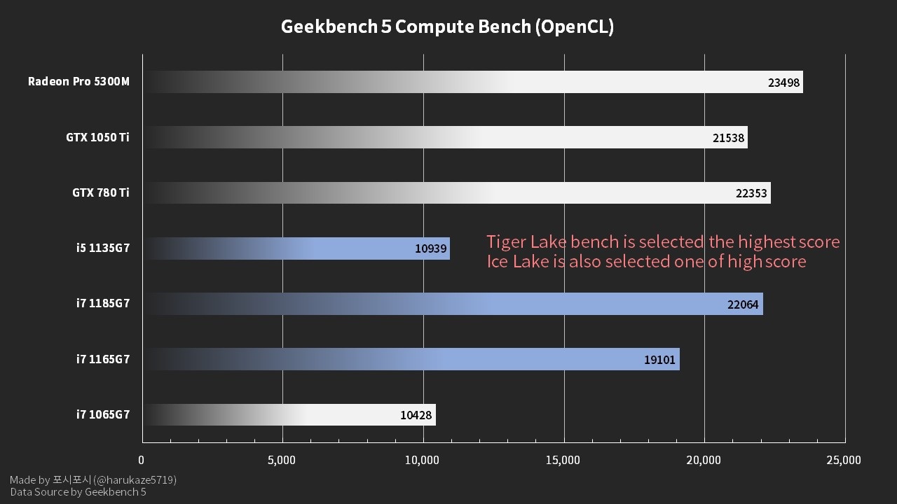 Intel-Xe-GPU-OpenCL-Performance-Score | Pemmzchannel