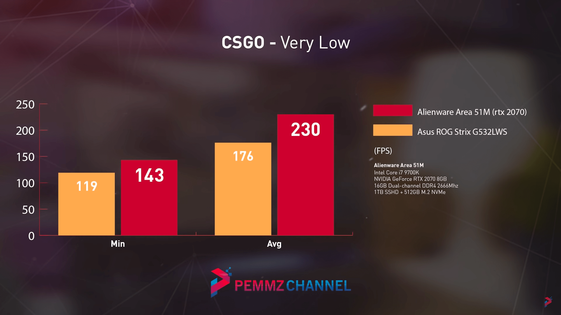 Review Asus ROG Strix Scar G532LWS | Pemmzchannel