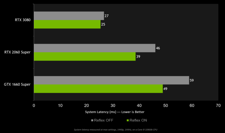 call-of-duty-warzone-nvidia-reflex-3-gpu-system-latency-performance ...