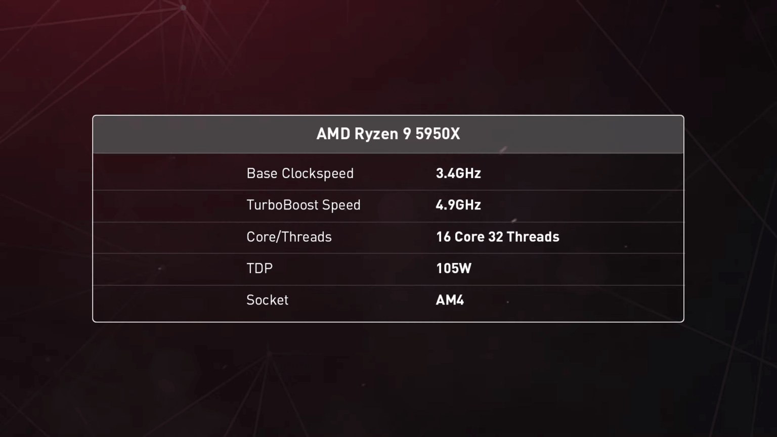 Review AMD Ryzen 9 5950X | Pemmzchannel