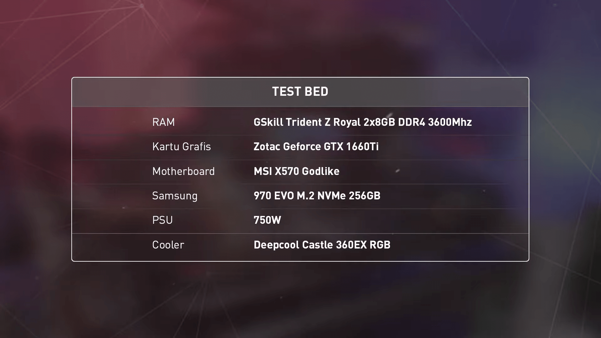 Review AMD Ryzen 9 5950X | Pemmzchannel