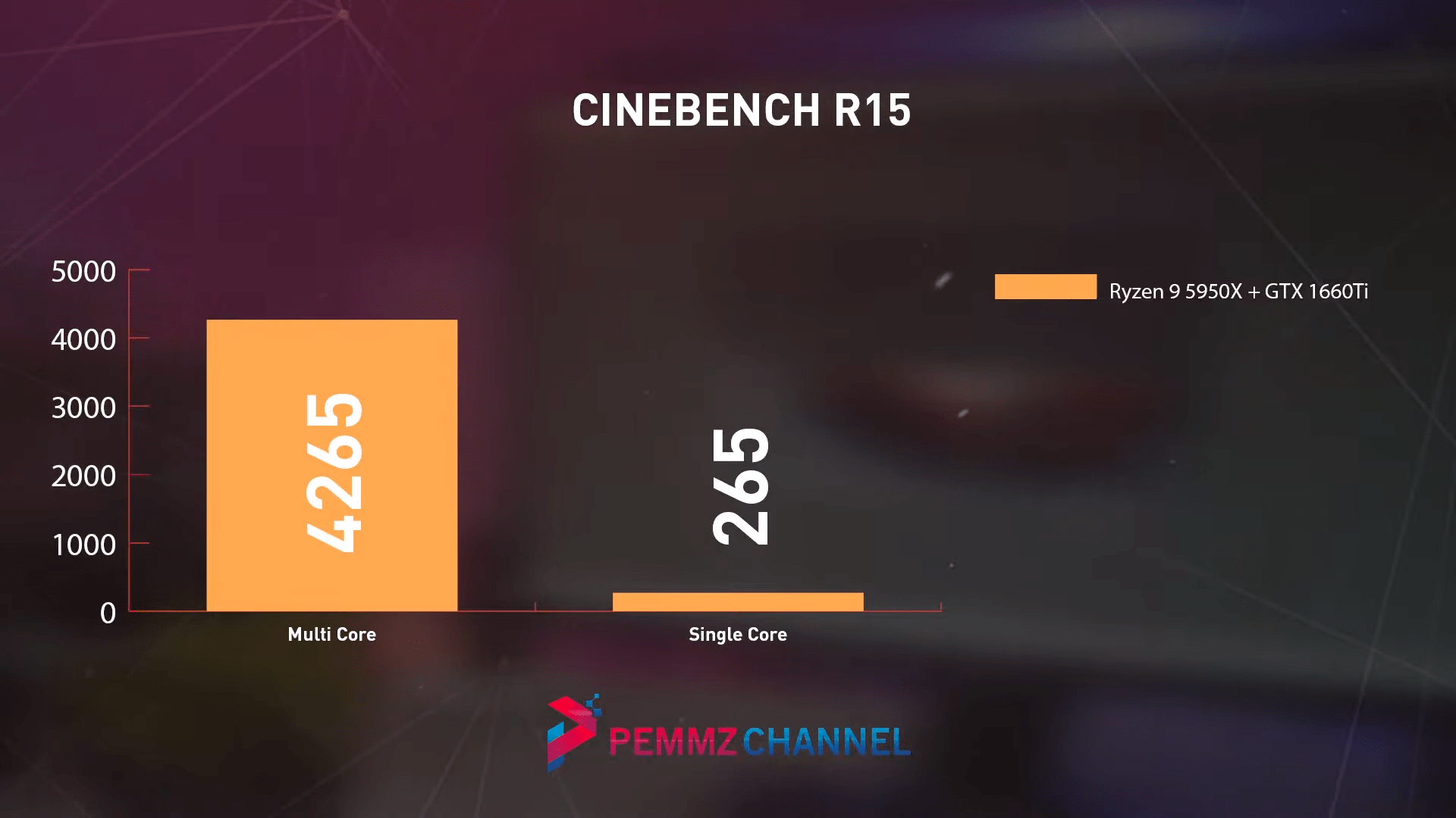 Review AMD Ryzen 9 5950X | Pemmzchannel