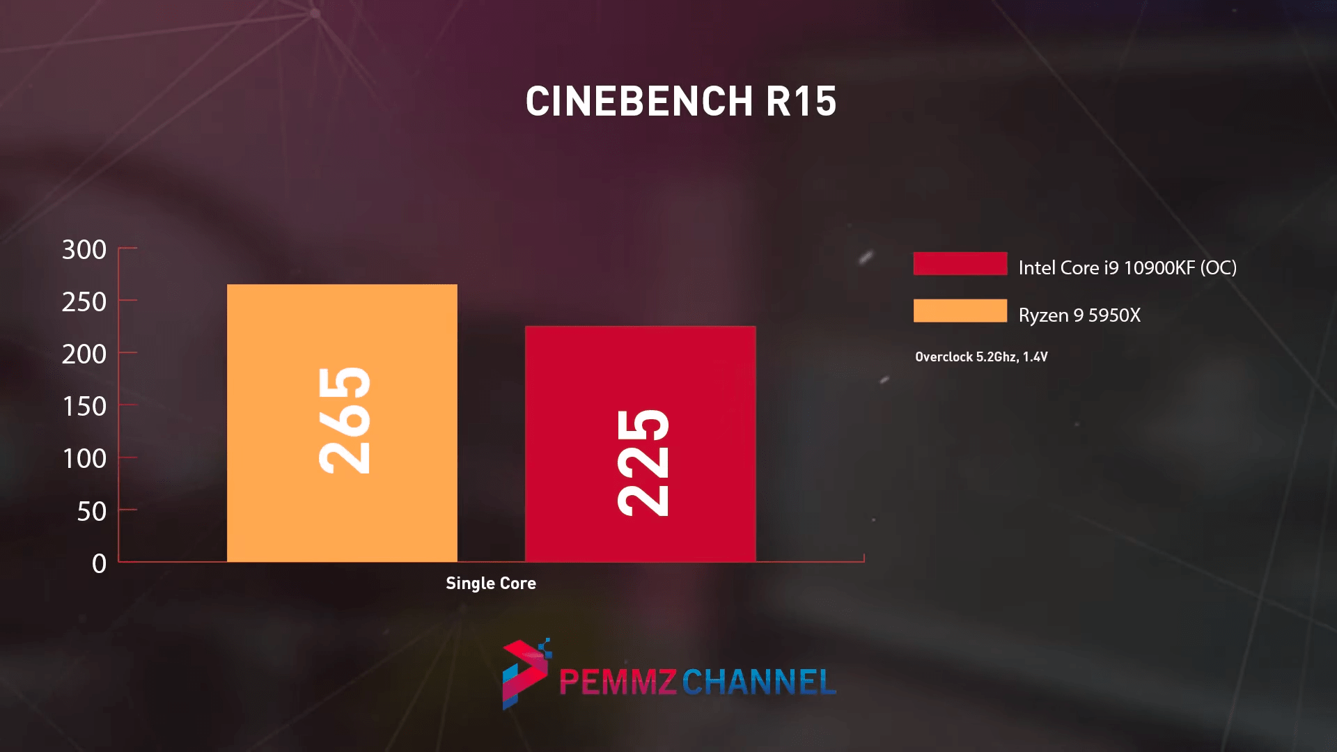 Review AMD Ryzen 9 5950X | Pemmzchannel