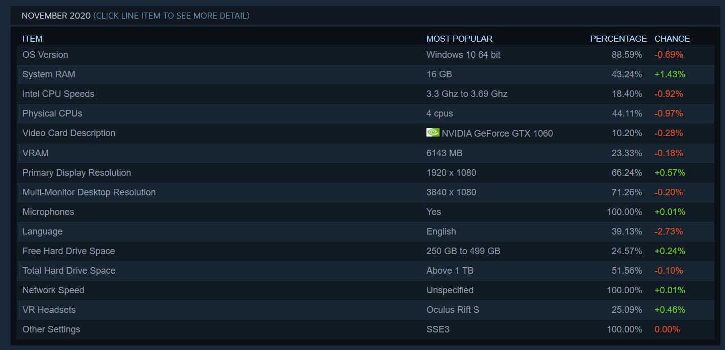 steam survey list | Pemmzchannel