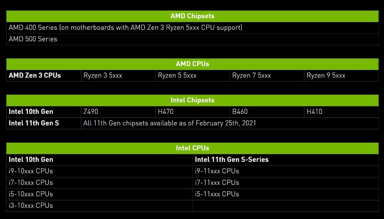 Nvidia resizable bar | Pemmzchannel