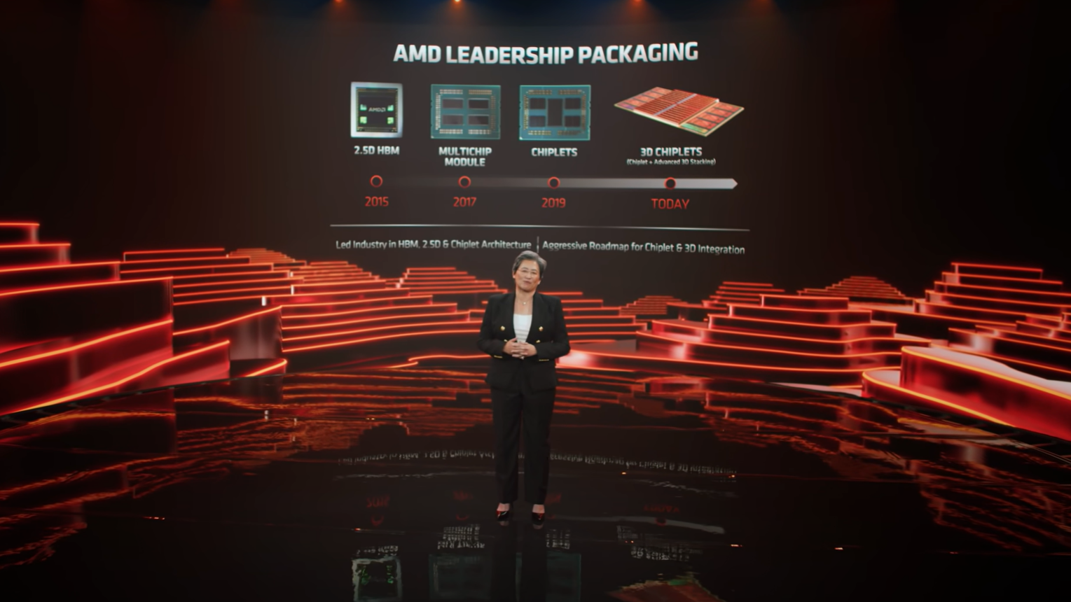 Chiplet 3D Inovasi Baru AMD Bisa Tingkatkan Performa Sampai 15% ...