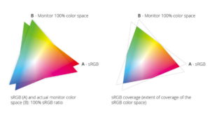 Apa itu Color Gamut? | Pemmzchannel color gamut