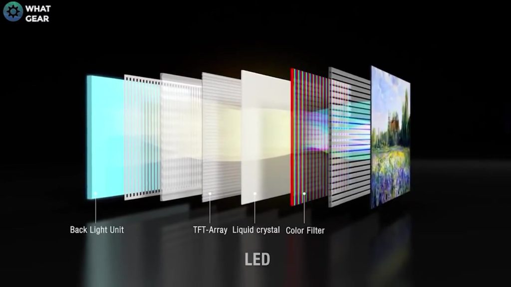 Apa Itu Panel OLED? Simak Pengertian dan Kelebihannya!