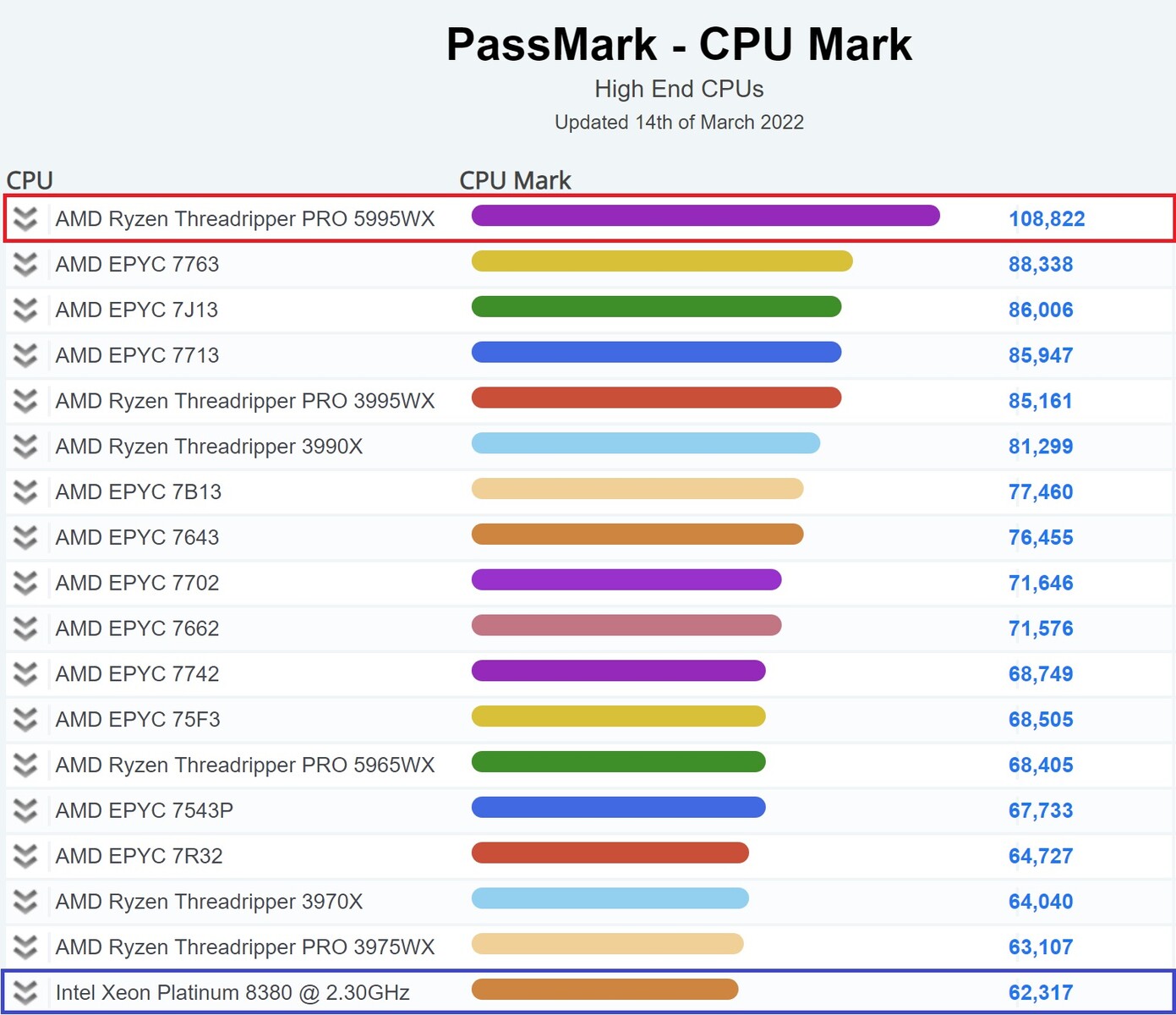 AMD Umumkan CPU Desktop Tercanggih di Dunia!