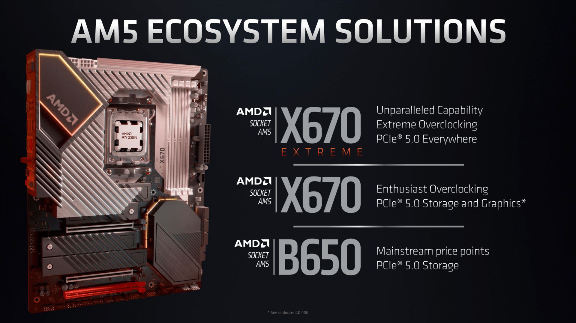 Motherboard AM5 Resmi Diperkenalkan, Ini Detailnya!