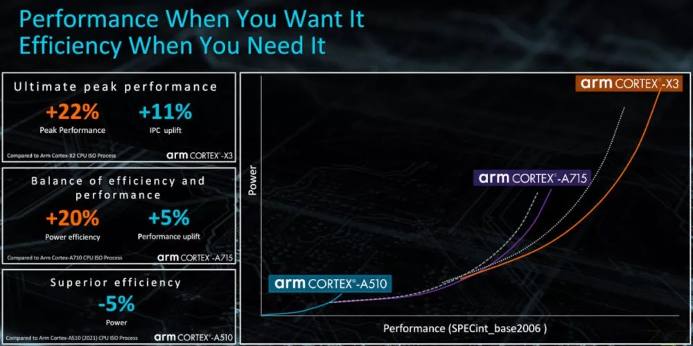 Cortex-X3-and-Cortex-A715-improvements | Pemmzchannel
