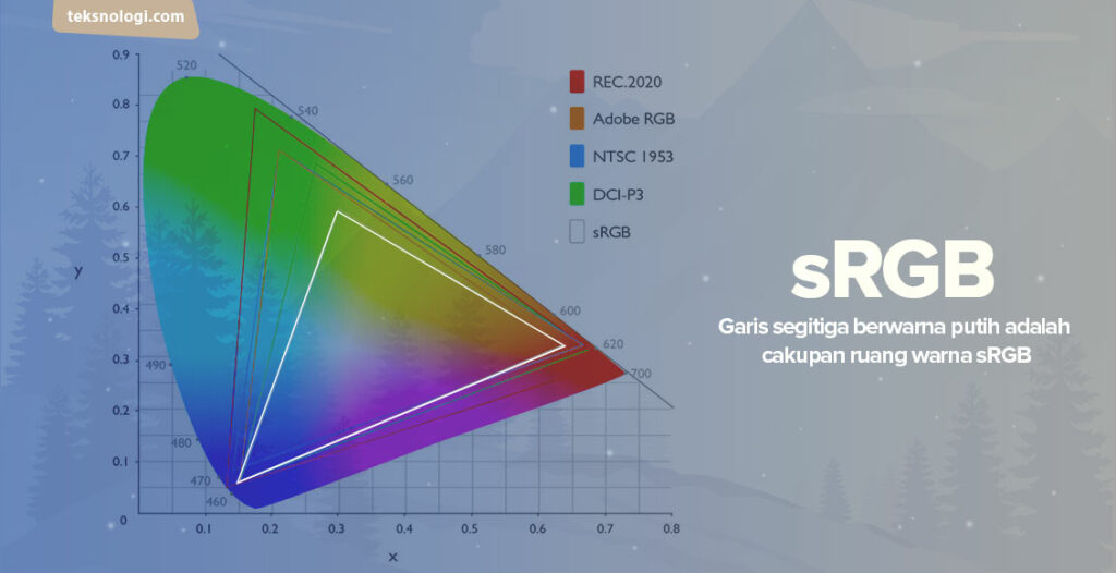 Apa Itu Color Gamut, Pentingkah Untuk Pengguna Laptop?