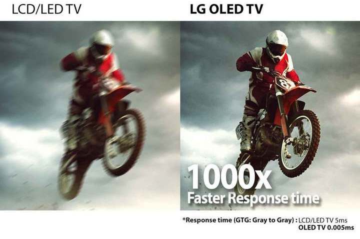 LG-oled-response-time-1 | Pemmzchannel