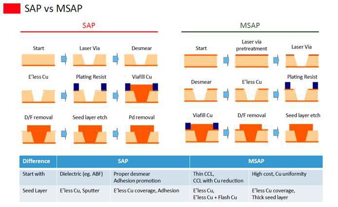 comparision | Pemmzchannel