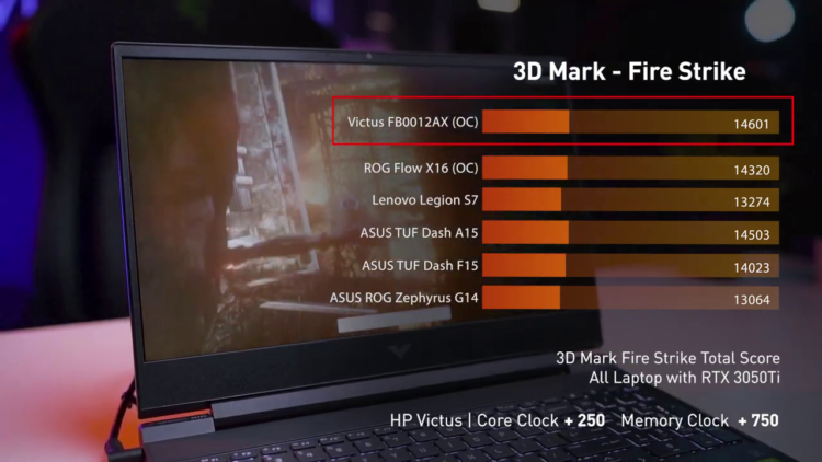 Overclock Laptop, Tips Tambah Performa Tanpa Biaya!