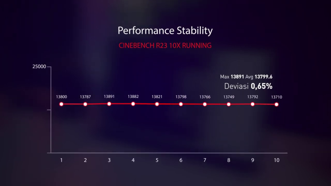 Lenovo Ideapad Gaming 3i 15IAH7 | si Entry Level Rasa Flagship ...