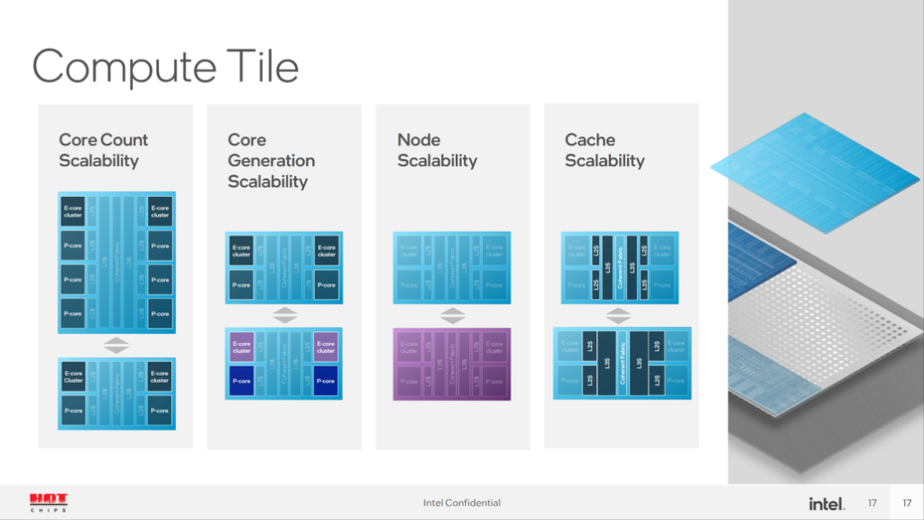 Intel Arrow Lake Terungkap di Hw-Info, Ini Detailnya!