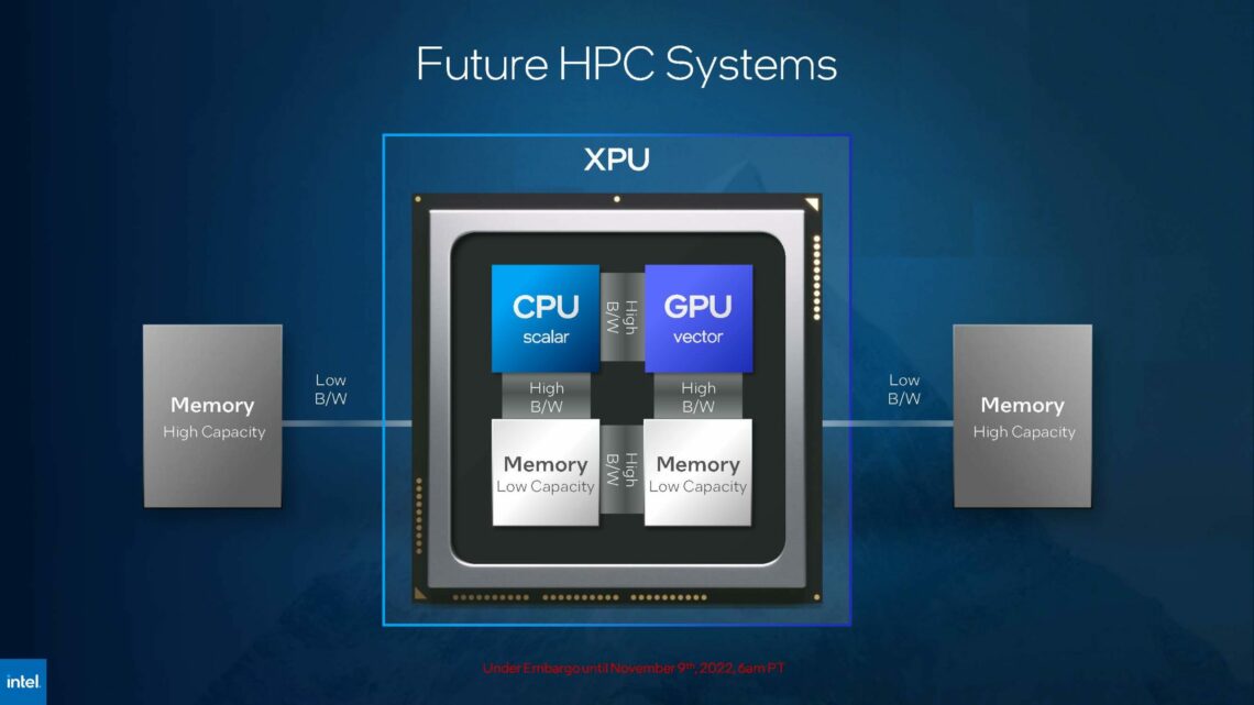 Intel Tunda Perilisan HPC Rialto Bridge Hingga 2025!