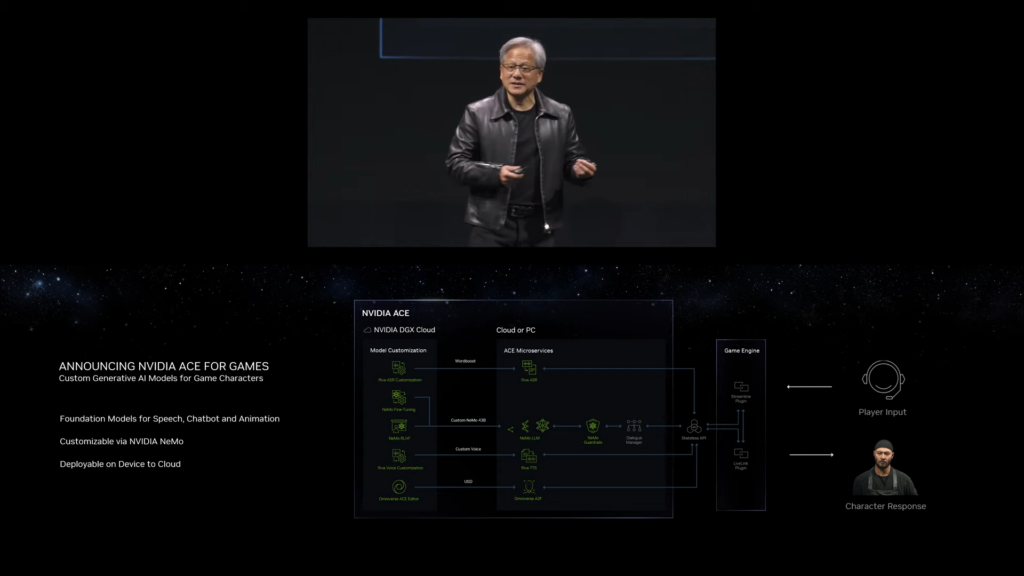 NVIDIA_Keynote_at_COMPUTEX_2023_25-55_screenshot | Pemmzchannel