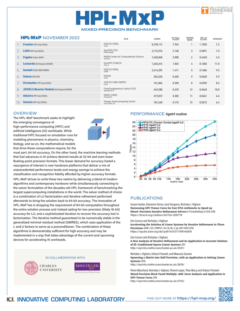 hpl-mxp-sc22 | Pemmzchannel
