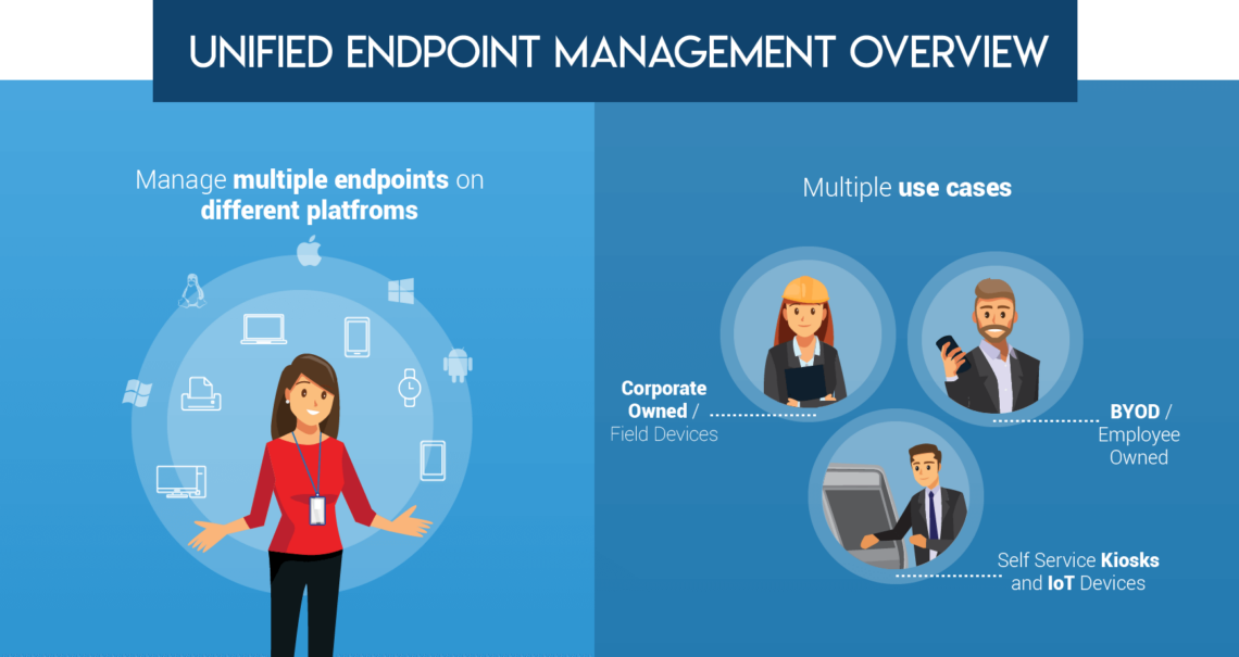 Overview-of-Unified-Endpoint-Management | Pemmzchannel