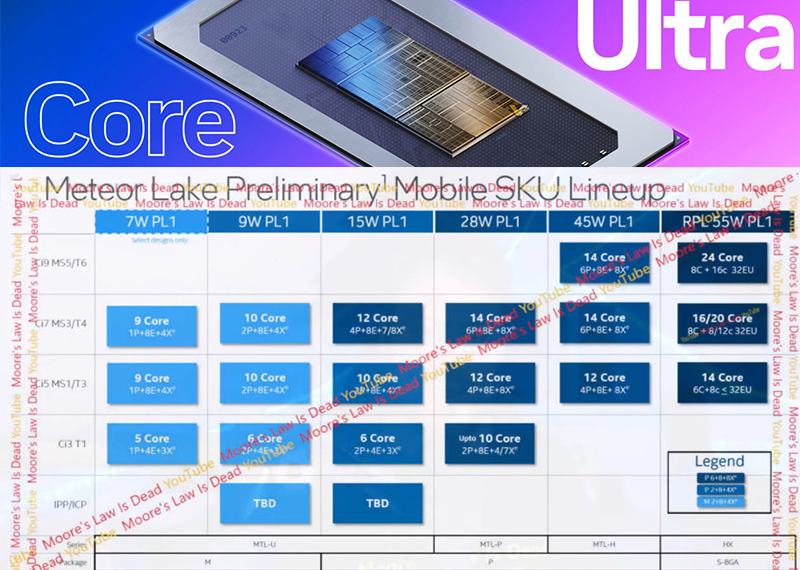 Detail Baru CPU Intel Meteor Lake Terungkap! | Pemmzchannel