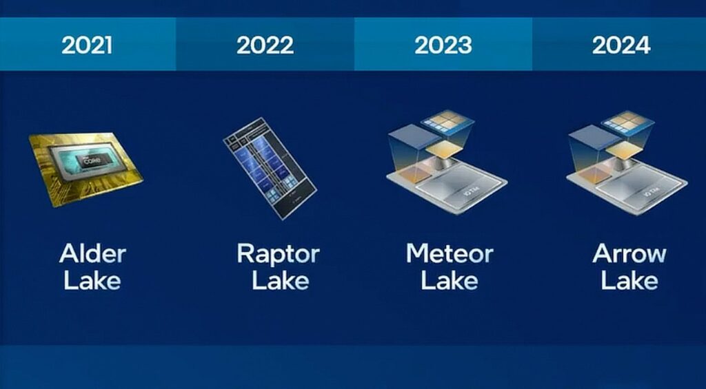Roadmap Intel 2023 | Pemmzchannel