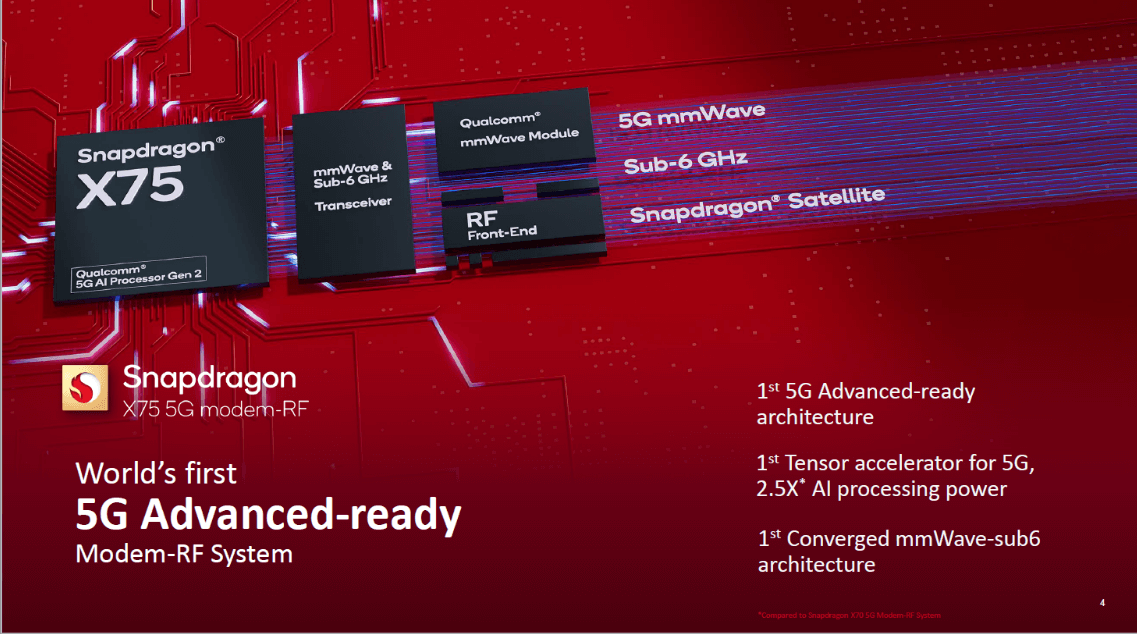 Snapdragon X75 5G Resmi Jadi Modem Terkencang di Dunia! | Pemmzchannel