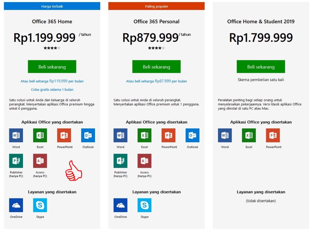 Macam-Macam Lisensi Aplikasi Yang Wajib Anda Ketahui