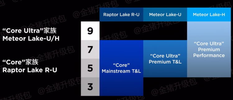 Intel Raptor Lake S | Pemmzchannel