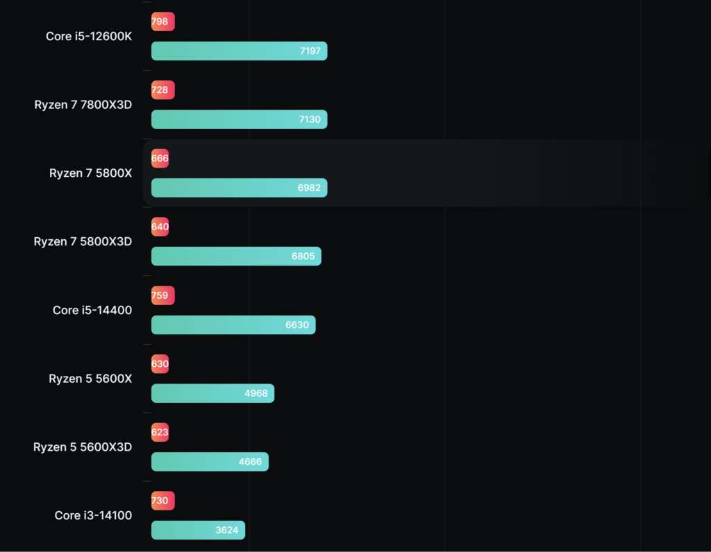 Komparasi Performa Intel Core i5 14400 dan i3 14100 di Benchmark CPU Z ...