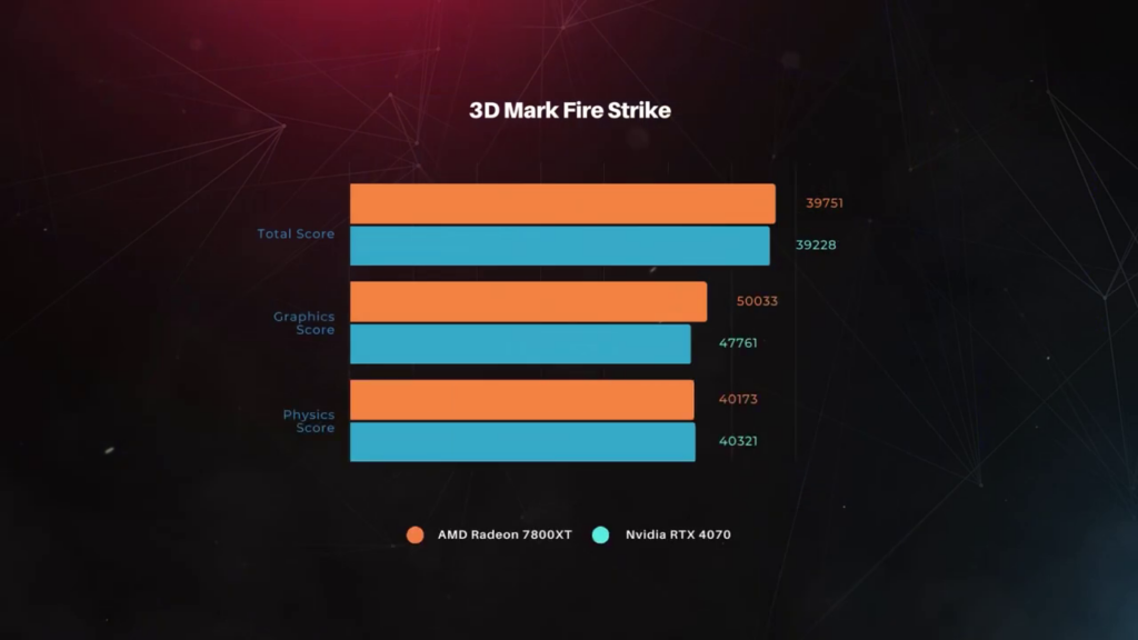 Benchmark Radeon RX 7800 XT | Pemmzchannel