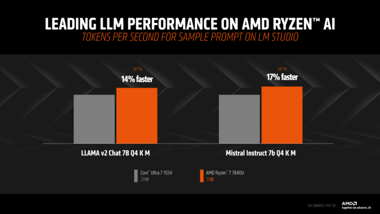 AMD Ryzen AI Ungguli Intel Core Ultra dalam LLMs dan GenAI Benchmark ...